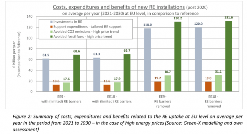 Executive Summary - Study on 2030 Renewable Energy and Energy ...